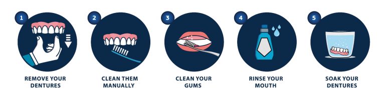 How To Properly Care For Your Complete Dentures - Olds Denture ...